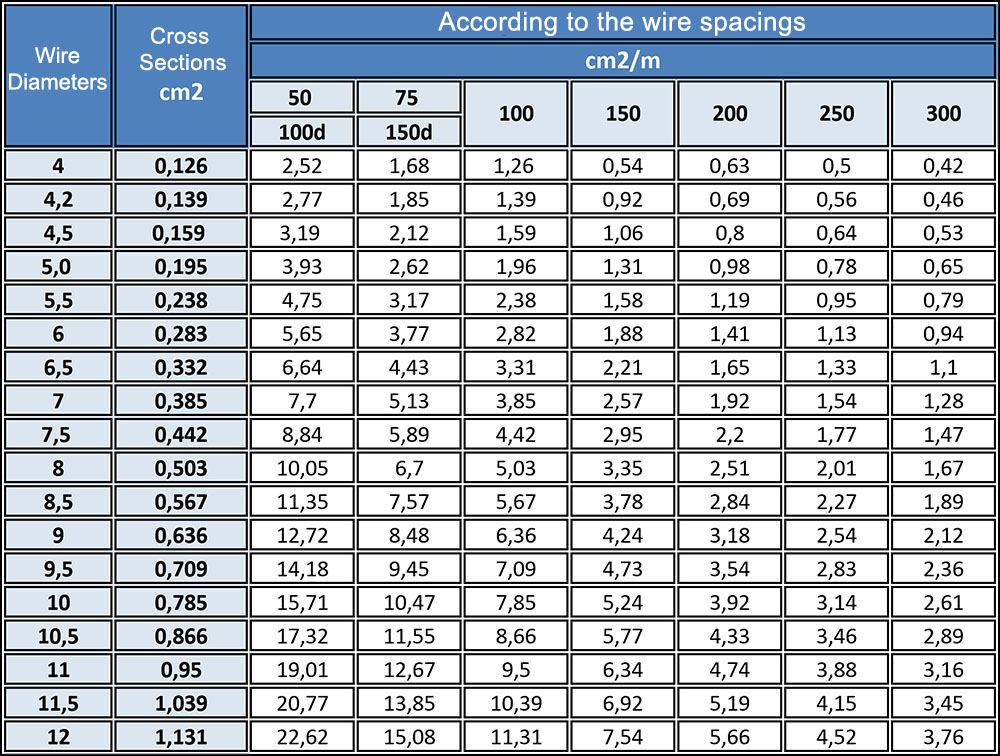 GÜNEŞ WIRE MESH | OFFICIAL WEBSITE - Cross Section Table